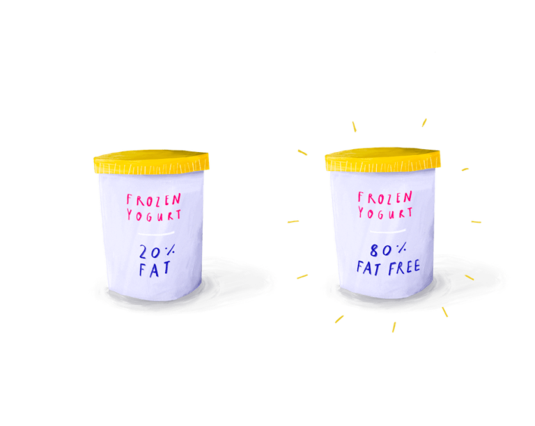 Behavior patterns in consumer psychology