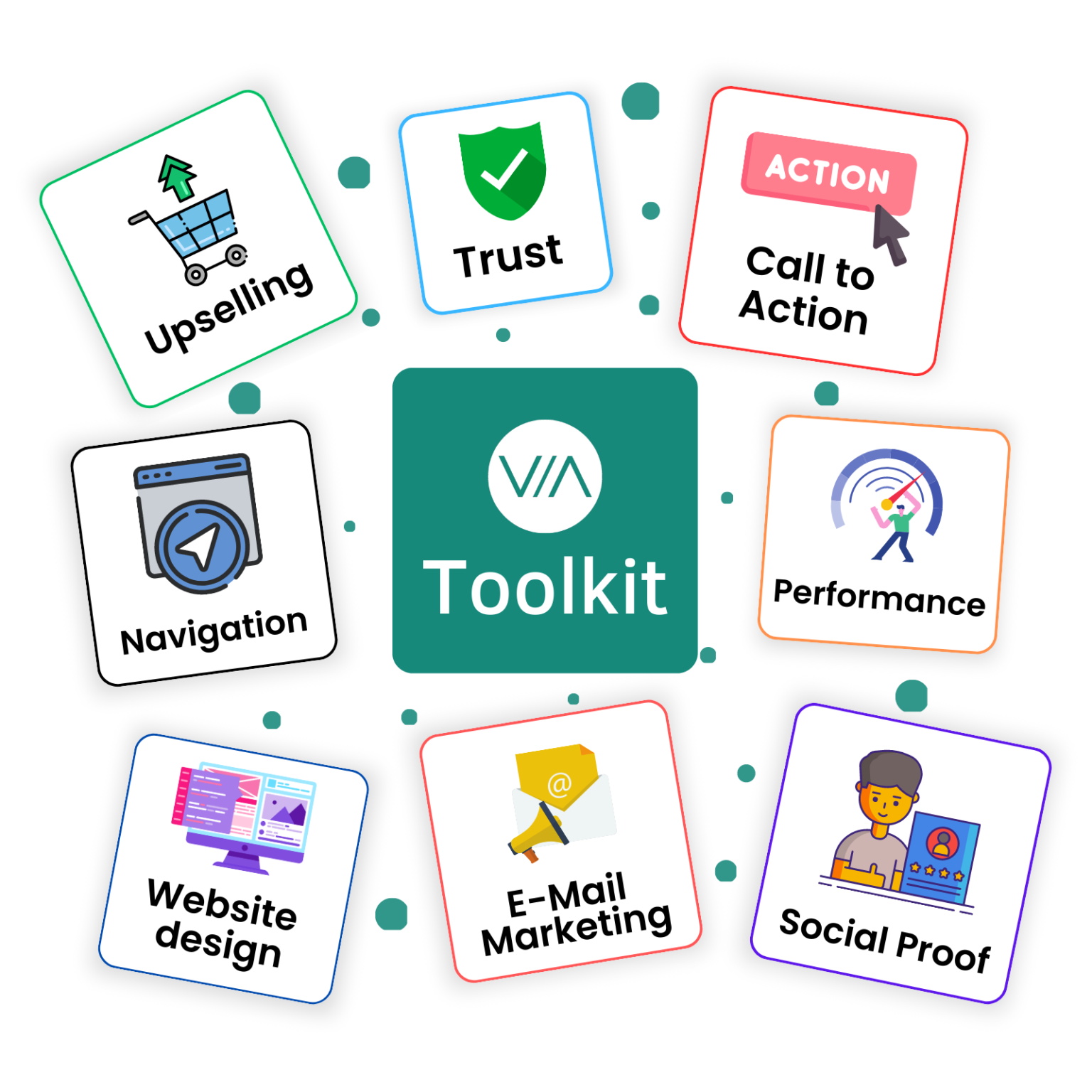 Kit de herramientas para aumentar la tasa de conversión - Varify.io - A ...
