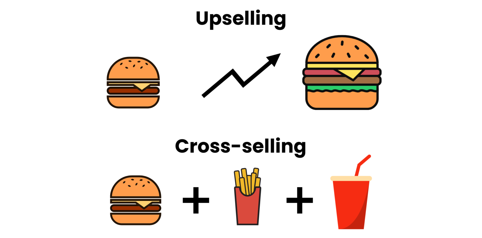 Targeted use of cross-selling
