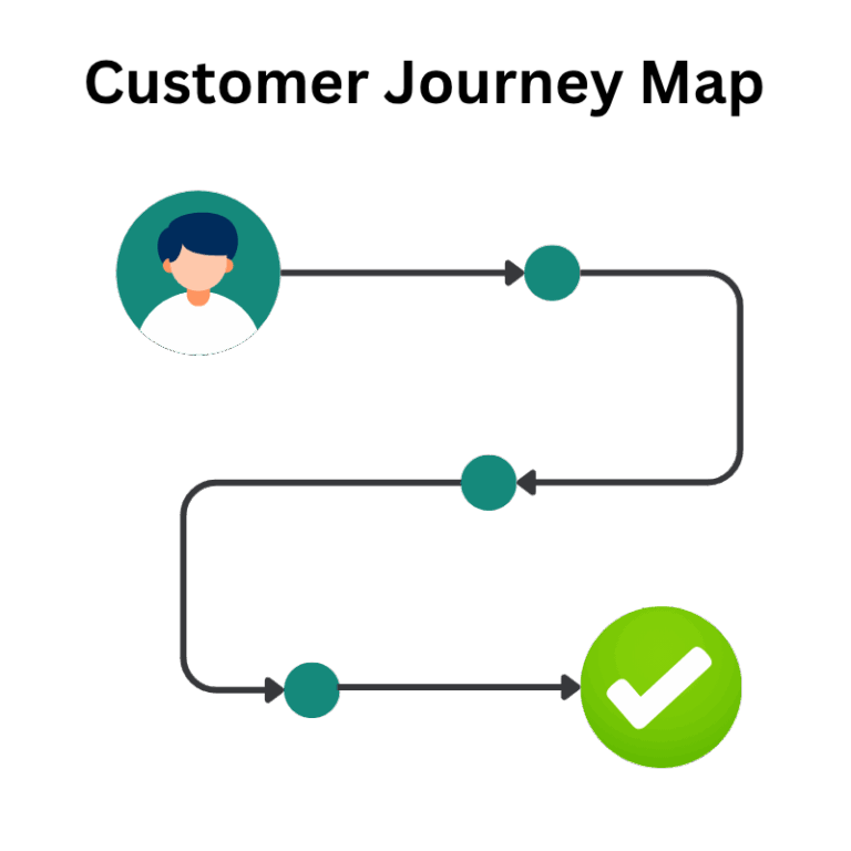 Mapa del recorrido del cliente: Comprender, optimizar, transformar