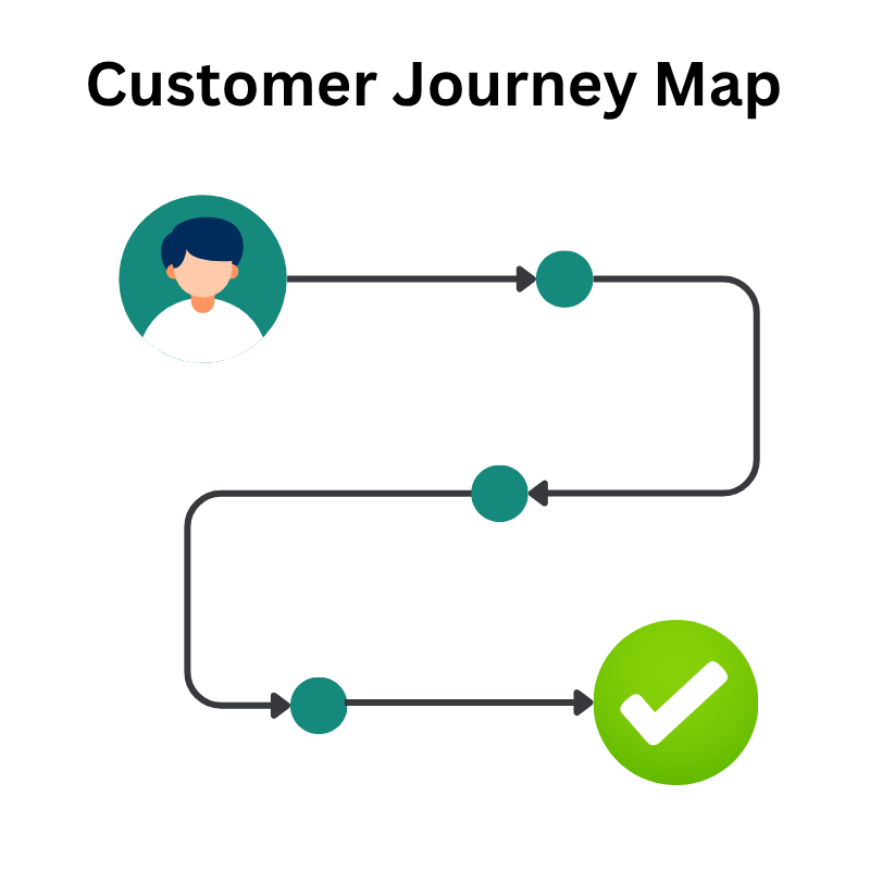 Customer Journey Map: Verstehen, Optimieren, Transformieren