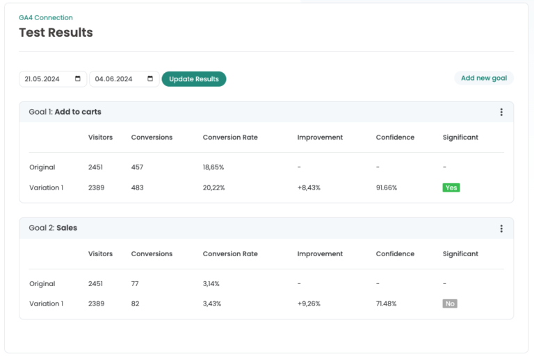 Varify® Functions - Varify.io - A/B Testing Platform